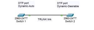 Cisco Packet Tracer Tutorial: Configuring VLAN Trunks